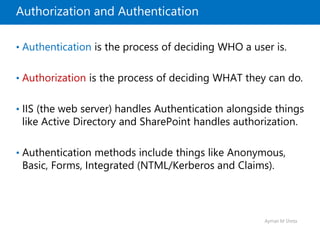 SharePoint Terminology | PPT