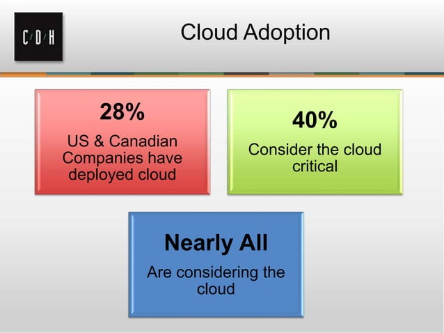 Microsoft SharePoint Cloud presentation | PPTX