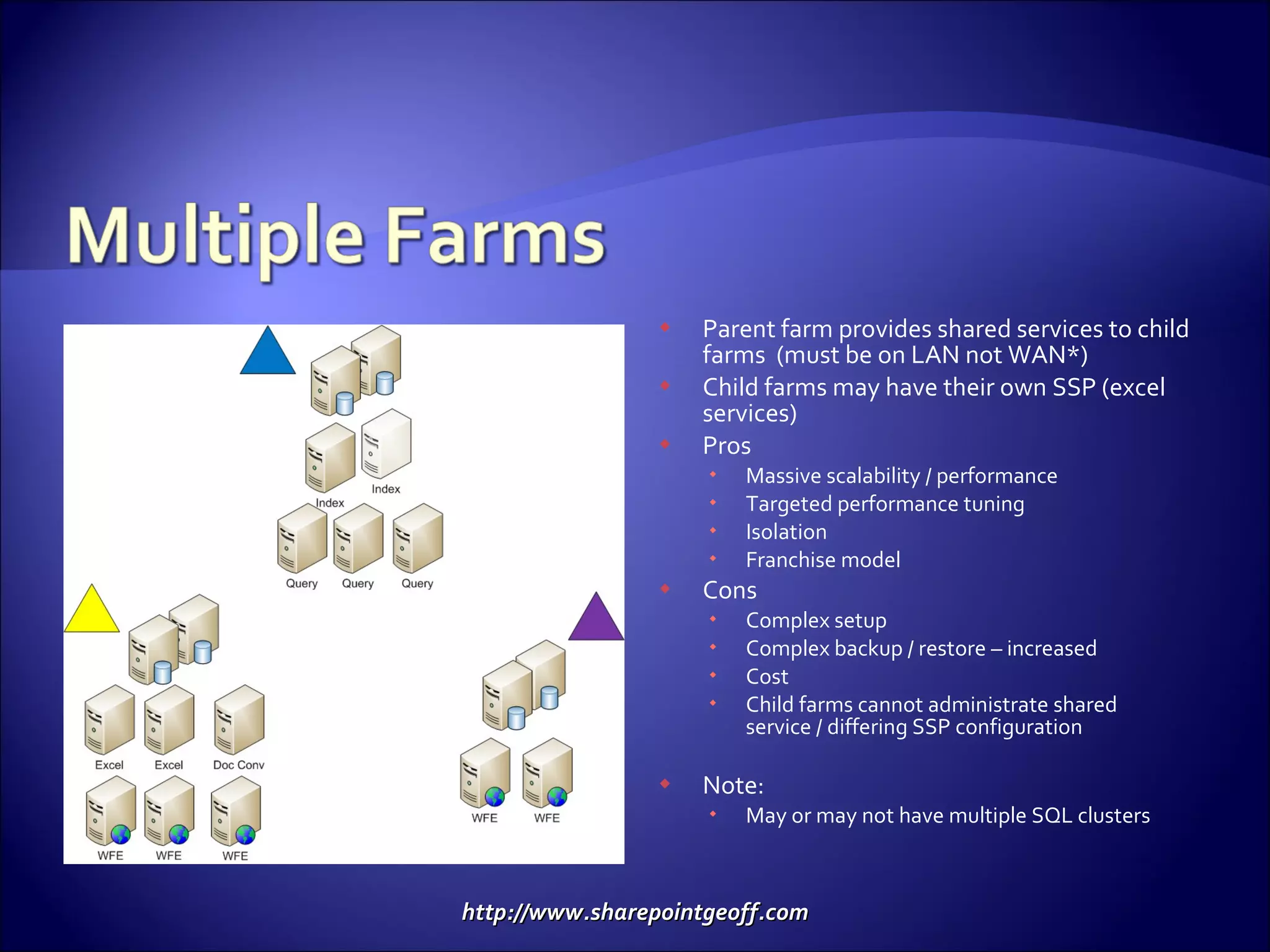 SharePoint Topology | PPT