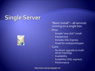SharePoint Topology | PPT