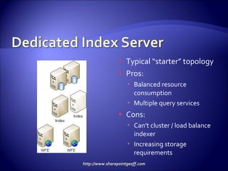SharePoint Topology | PPT