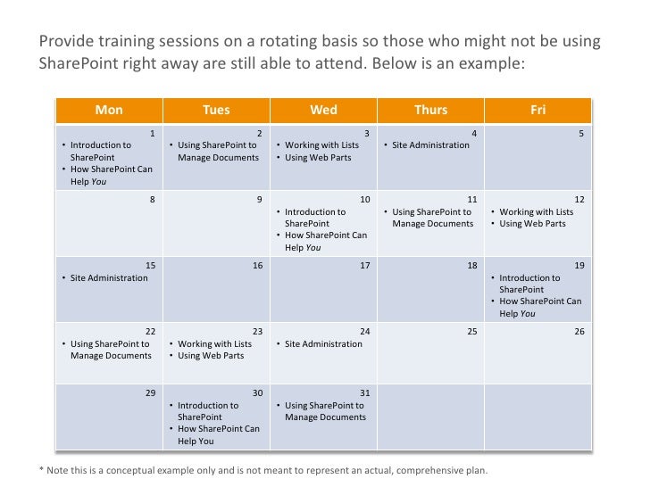 SharePoint Training Best Practices