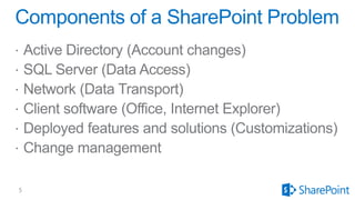 SharePoint Tips for Troubleshooting | PPT