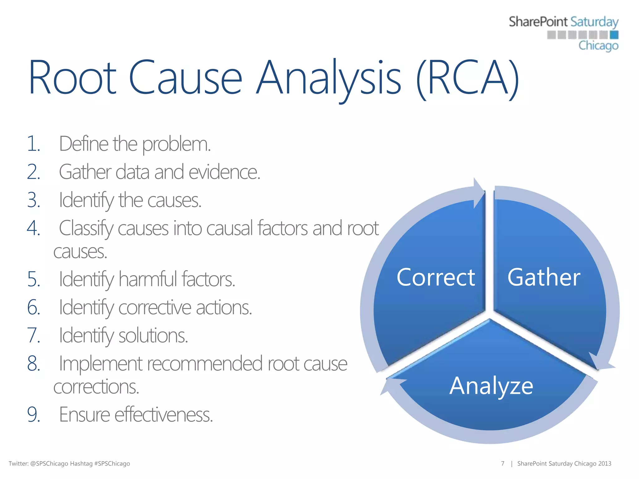 SharePoint Troubleshooting Tools & Techniques | PPTX