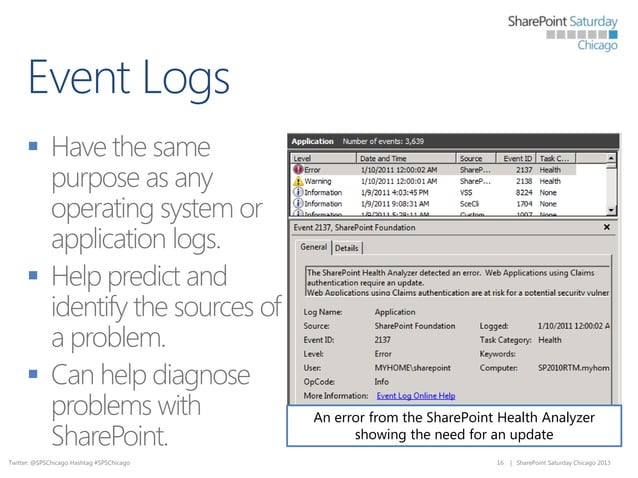 SharePoint Troubleshooting Tools & Techniques | PPT