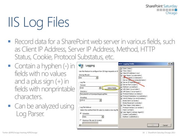 SharePoint Troubleshooting Tools & Techniques | PPT