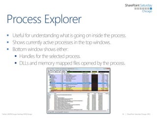 SharePoint Troubleshooting Tools & Techniques | PPTX