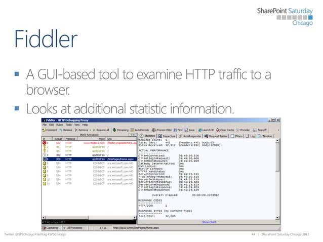 SharePoint Troubleshooting Tools & Techniques | PPT