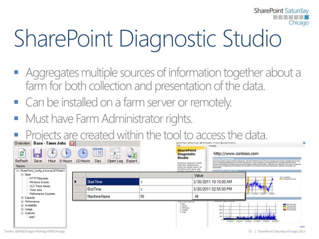 SharePoint Troubleshooting Tools & Techniques | PPT