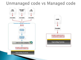 SharePoint underground (Unmanaged Code and SharePoint Internals) | PPTX