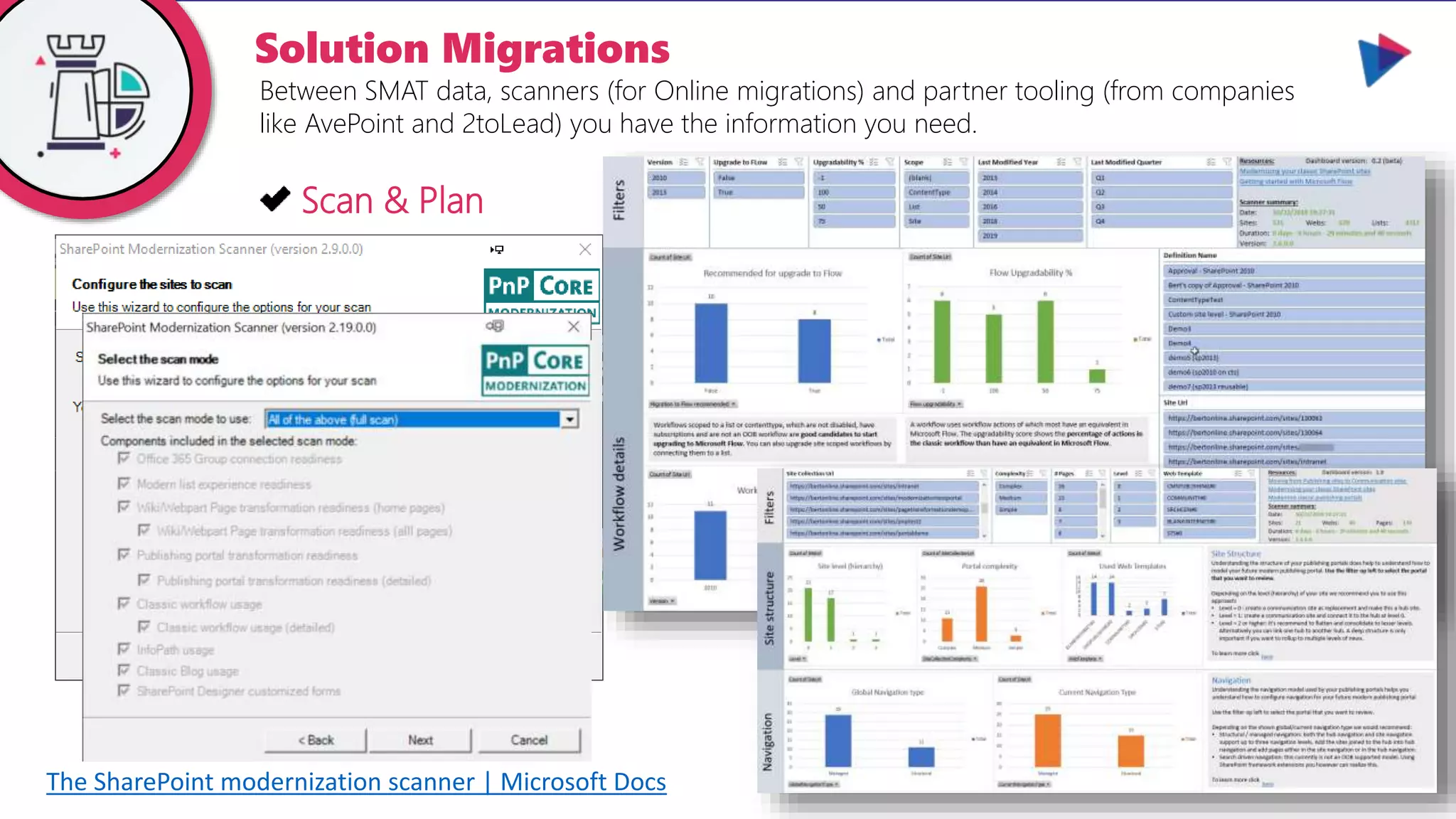 SharePoint Upgrade & Migration Planning: From Strategy To Execution | PPTX