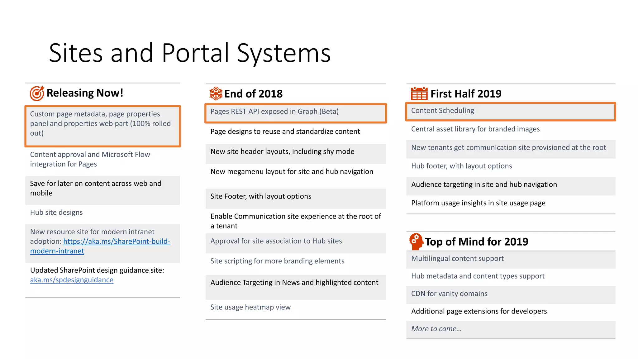 Microsoft Ignite 2018 - SharePoint Related News & Announcements (with ...