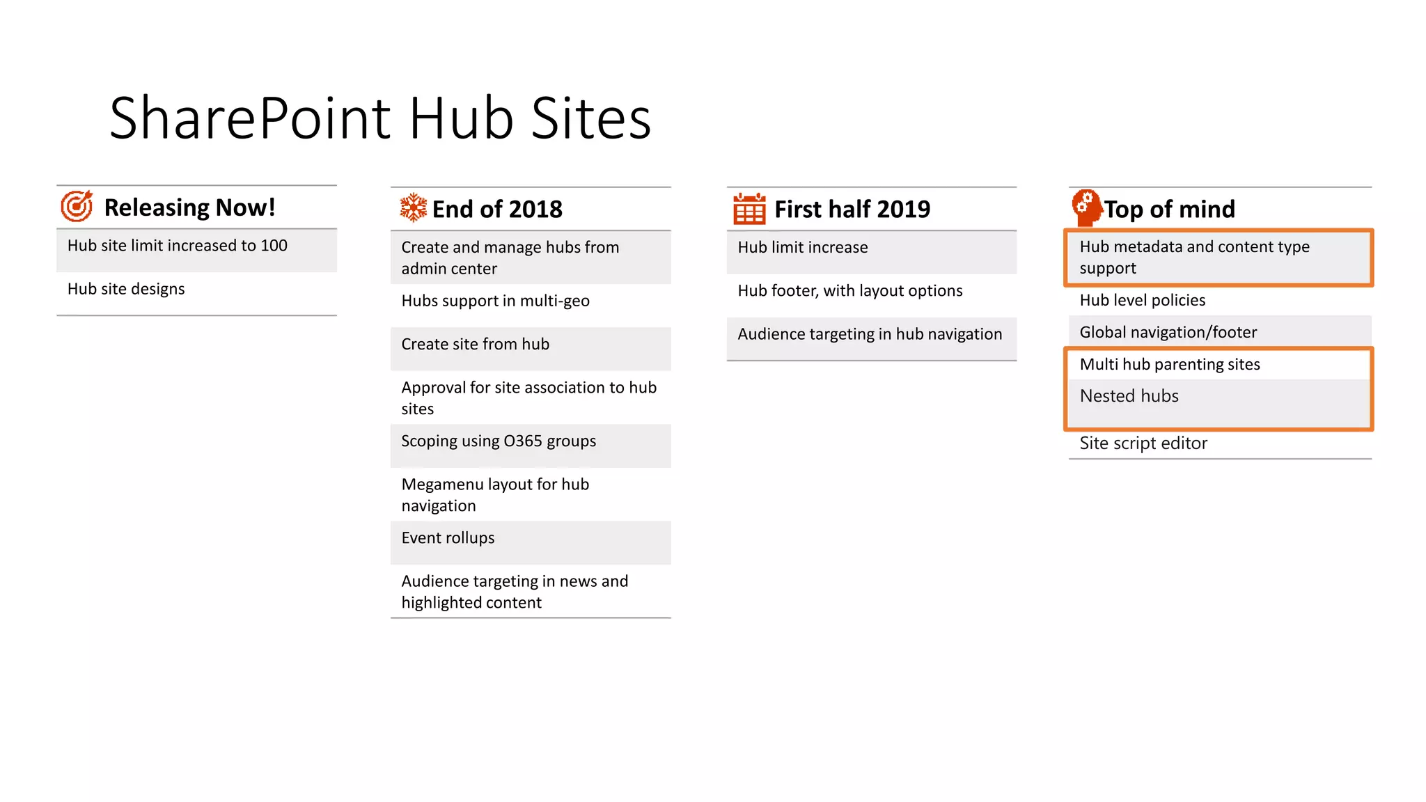 Microsoft Ignite 2018 - SharePoint Related News & Announcements (with ...