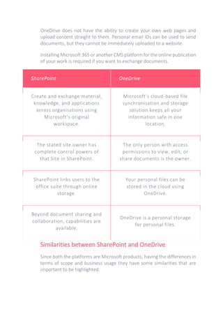 SharePoint vs OneDrive – Differences and Similarities | PDF