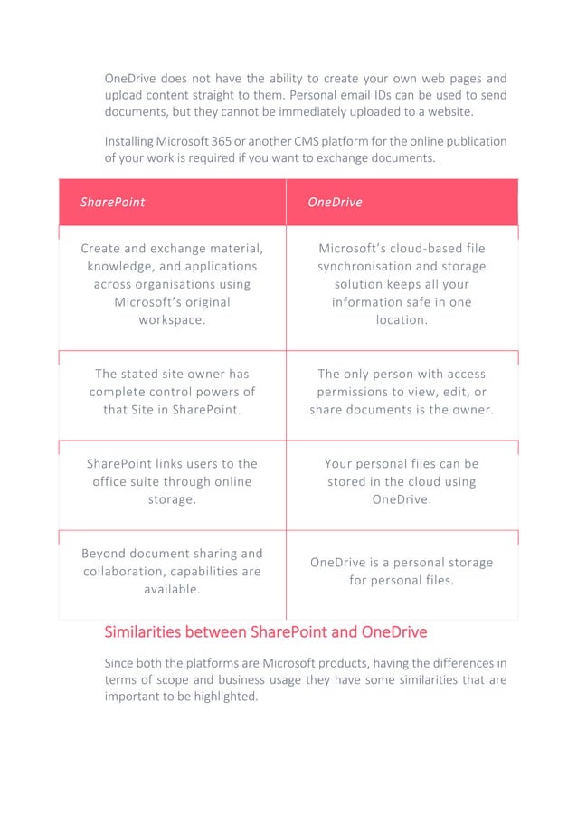 SharePoint vs OneDrive – Differences and Similarities | PDF