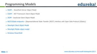 Microsoft SharePoint - Edureka Webinar | PPT