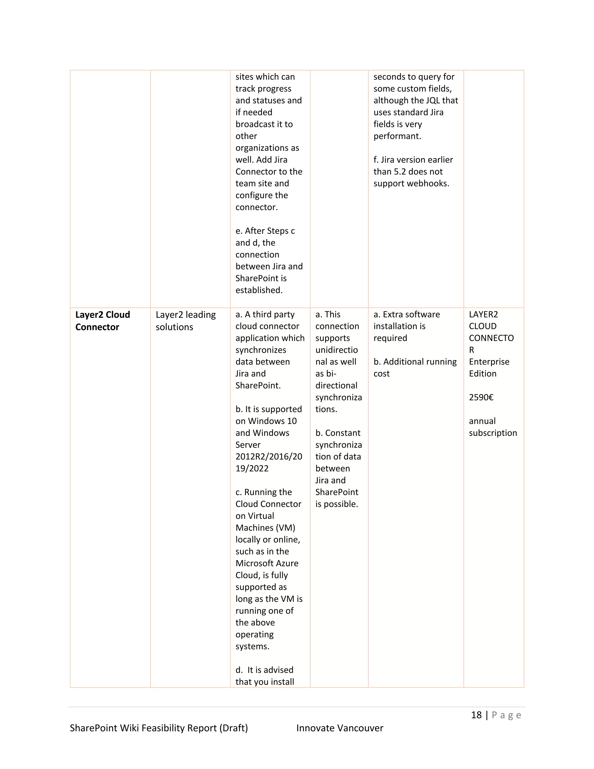 SharePoint Wiki Feasibility Report (Draft) - Travis Barker.pdf