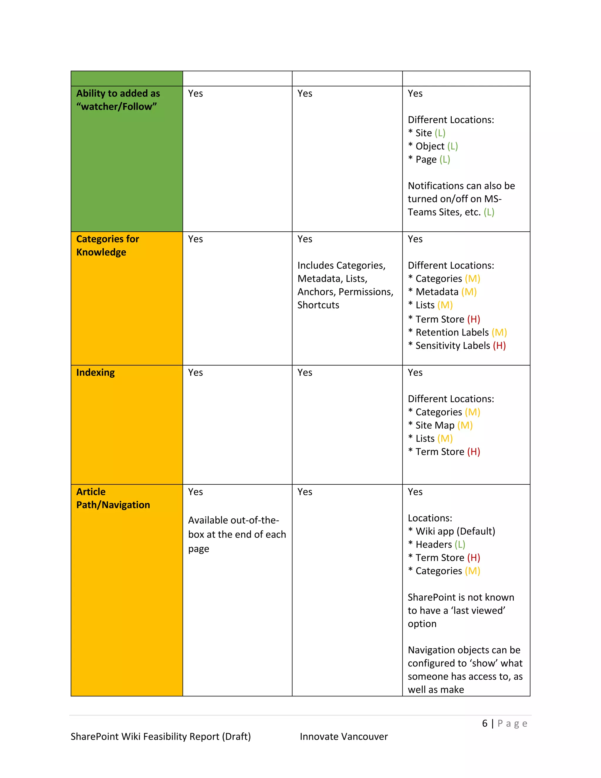 SharePoint Wiki Feasibility Report (Draft) - Travis Barker.pdf