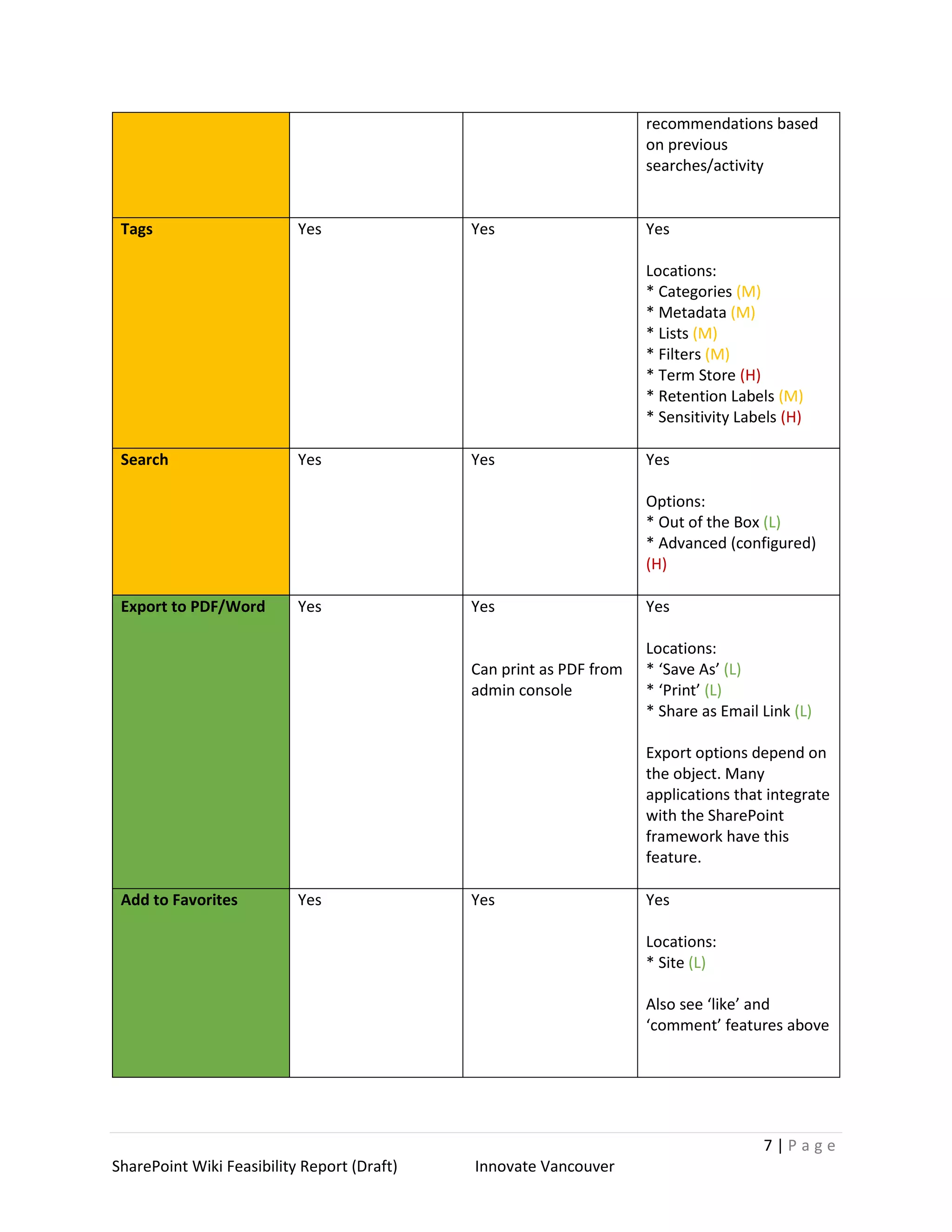 SharePoint Wiki Feasibility Report (Draft) - Travis Barker.pdf