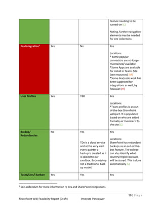 SharePoint Wiki Feasibility Report (Draft) - Travis Barker.pdf