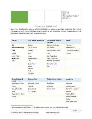 SharePoint Wiki Feasibility Report (Draft) - Travis Barker.pdf
