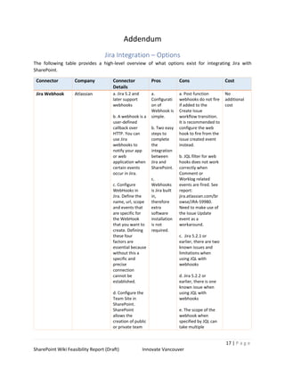 SharePoint Wiki Feasibility Report (Draft) - Travis Barker.pdf