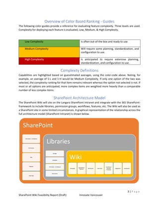 SharePoint Wiki Feasibility Report (Draft) - Travis Barker.pdf