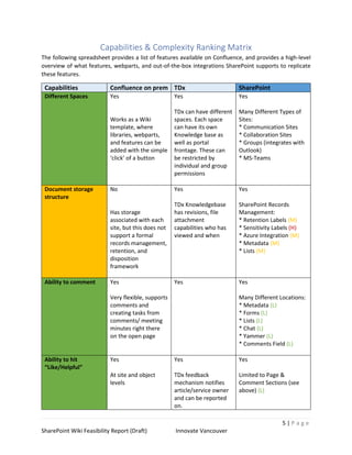 SharePoint Wiki Feasibility Report (Draft) - Travis Barker.pdf