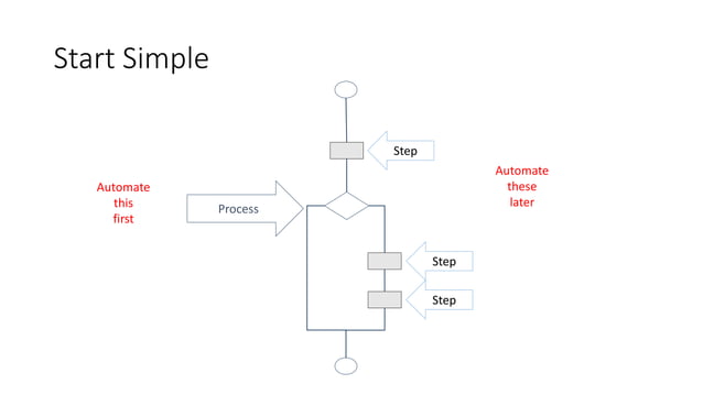 SharePoint Workflow Best Practices | PPT | Free Download