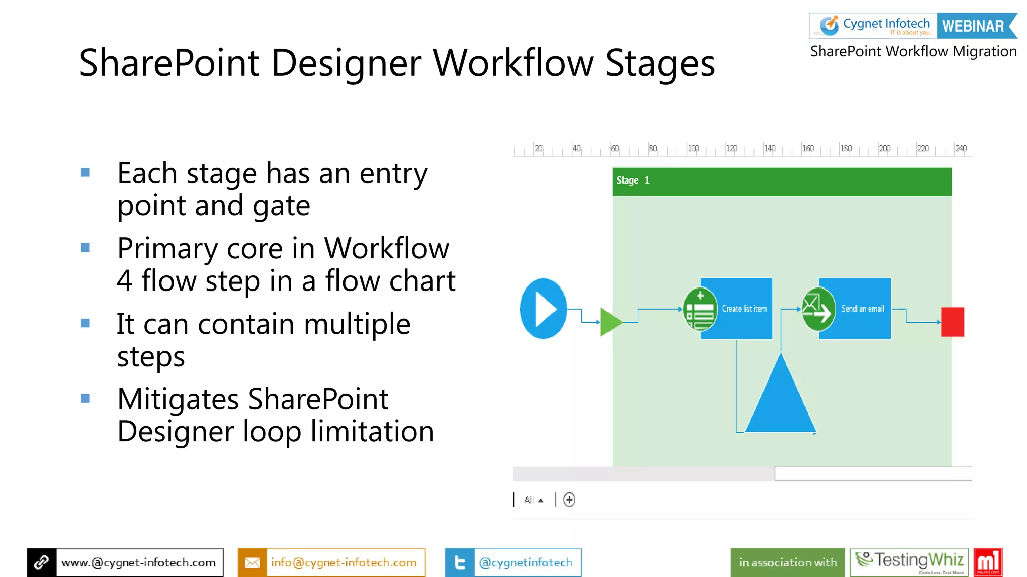 SharePoint Workflow Migration | PDF