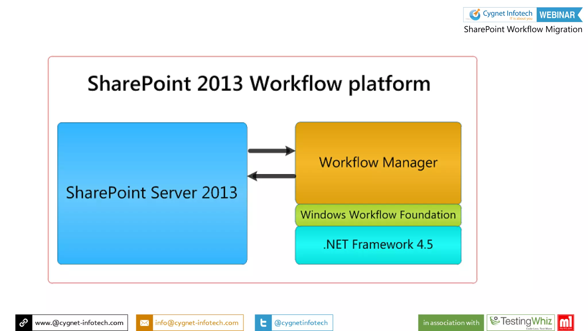 SharePoint Workflow Migration | PPT | Free Download SharePoint Workflow Migration | PPT | Free Download