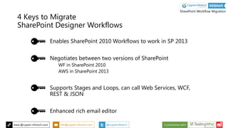 SharePoint Workflow Migration | PDF