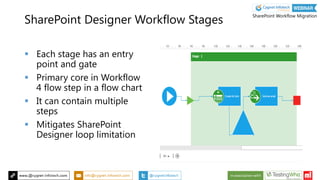 SharePoint Workflow Migration | PDF