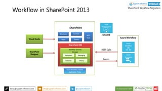 SharePoint Workflow Migration | PDF