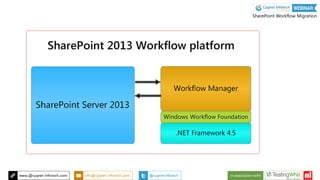 SharePoint Workflow Migration | PDF