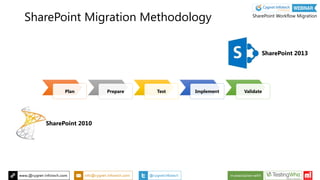 SharePoint Workflow Migration | PDF