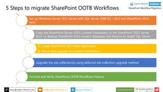 SharePoint Workflow Migration | PDF