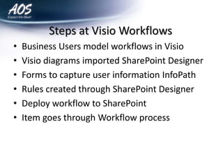 Share point workflow presentation | PPTX