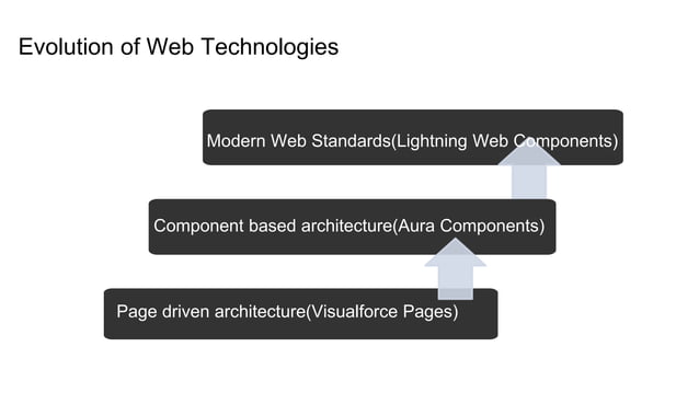 Lightning Web Components | PPTX