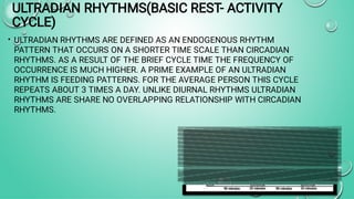 CHRONOLOPHARMACOLOGY | PPT