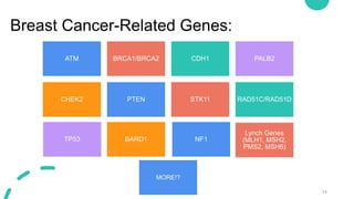 When to Consider Multi-Gene Testing in Early-Stage and Metastatic ...
