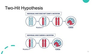 When to Consider Multi-Gene Testing in Early-Stage and Metastatic ...