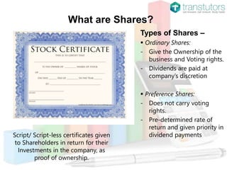 Share Pricing | Finance | PPT