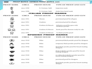 Proof marks of weapons (Forensic Ballistic) | PPTX
