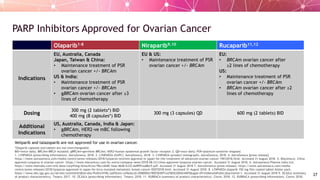 The Changing Role of PARP Inhibitors in the Treatment of Ovarian Cancer ...