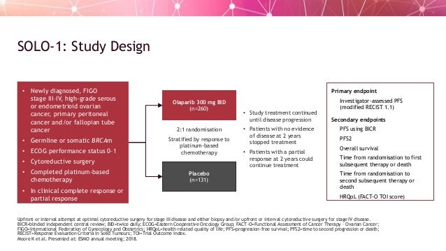 The Changing Role of PARP Inhibitors in the Treatment of Ovarian Canc…