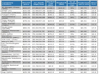 Share Repurchase Ppt Pptx