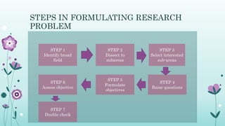 research formulation | PPTX