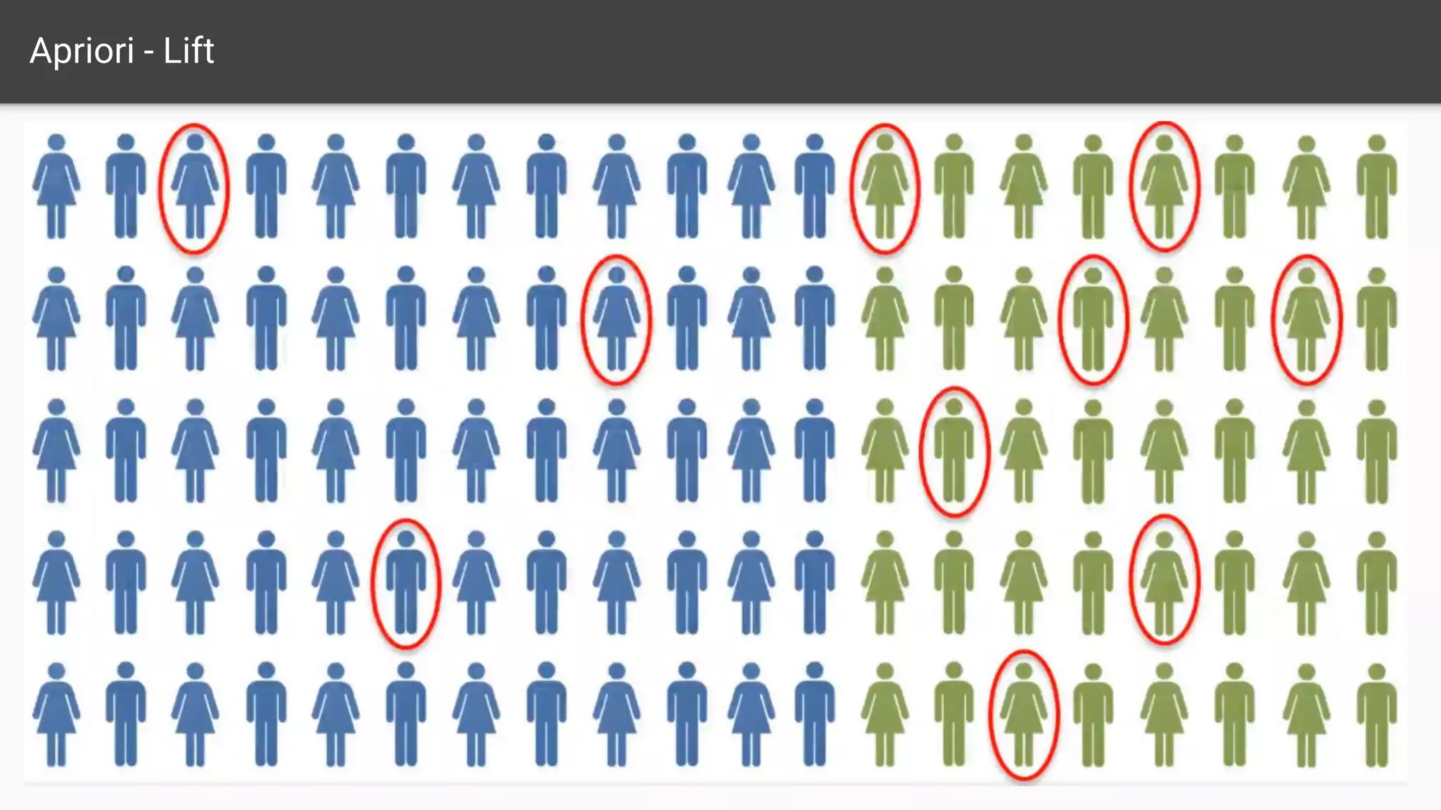 Understanding Association Rule Mining Pdf Databases Computer Software And Applications