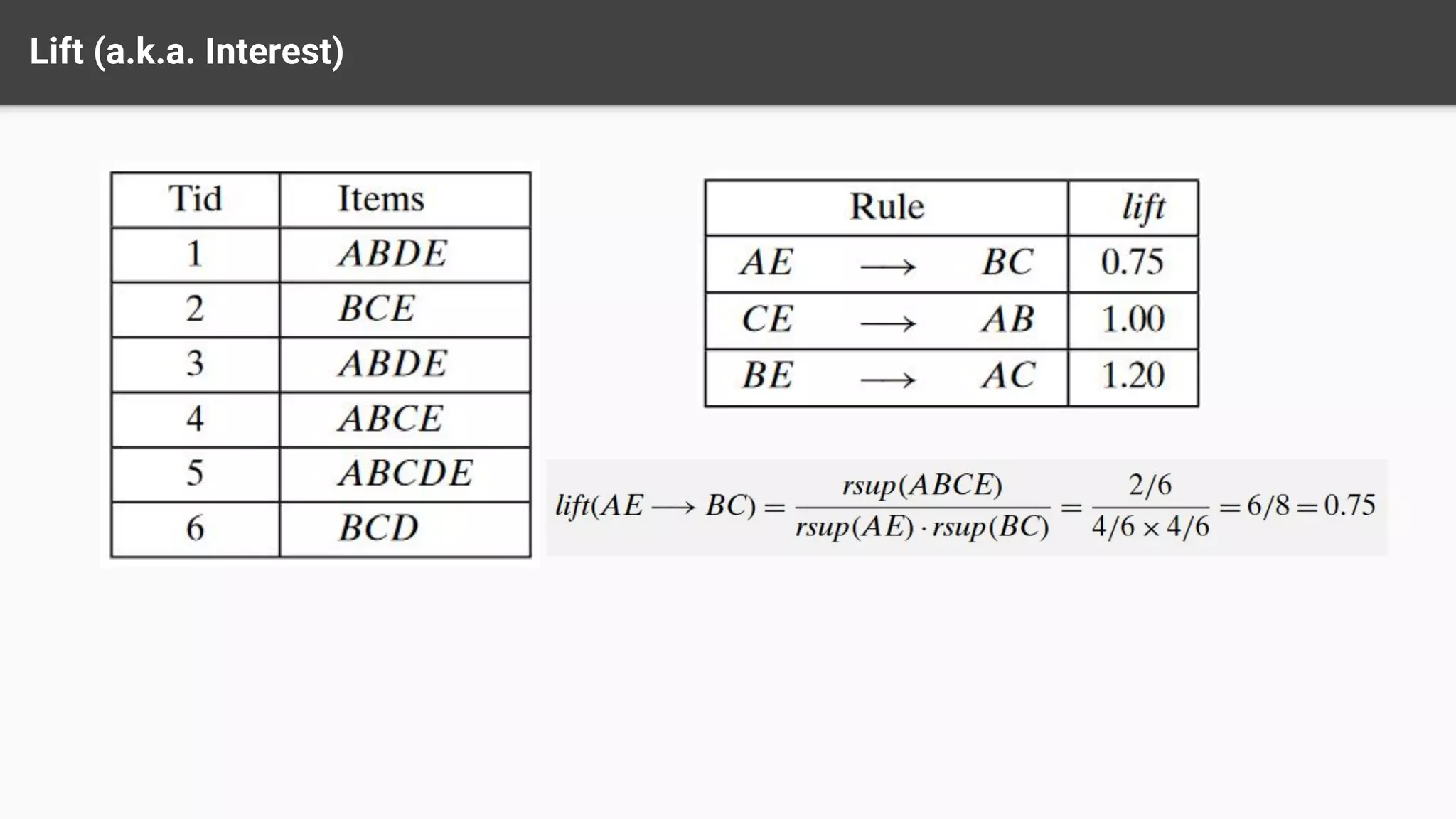 Understanding Association Rule Mining Ppt 3301